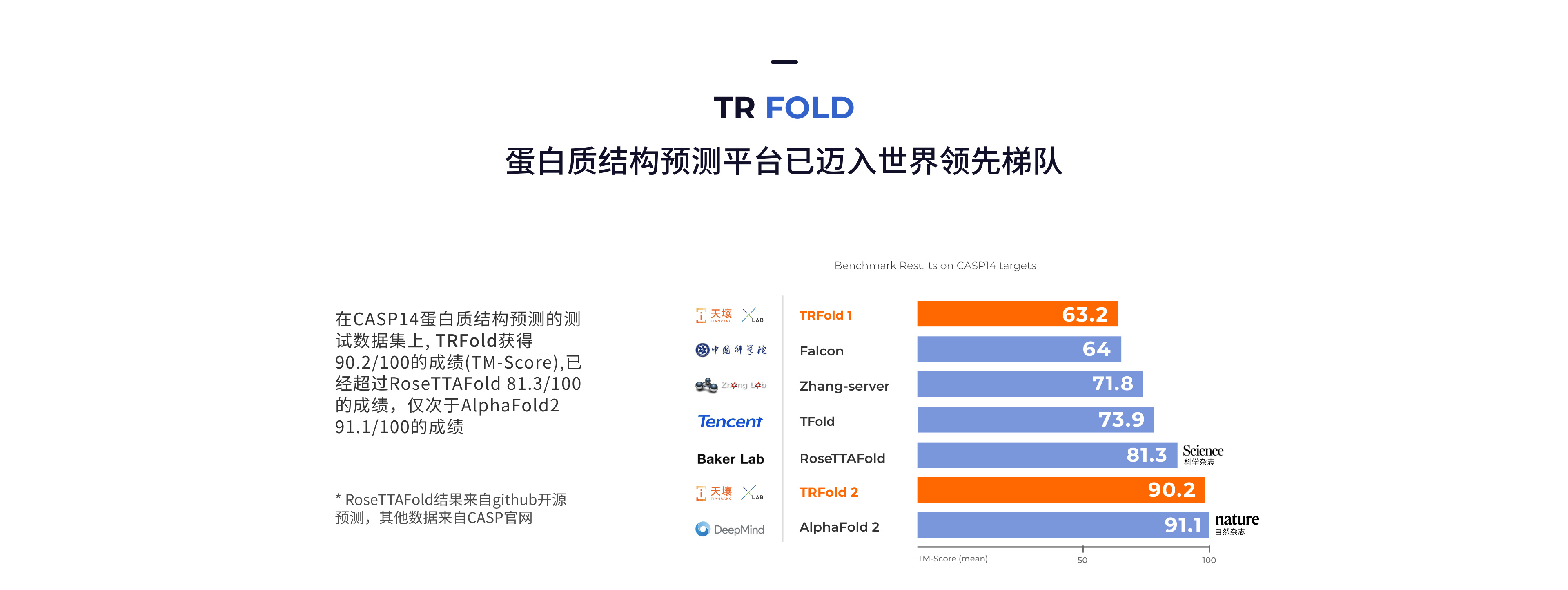 TRFold-天壤XLab蛋白质结构预测平台